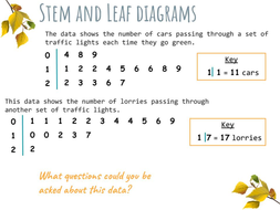 Stem and Leaf diagrams | Teaching Resources