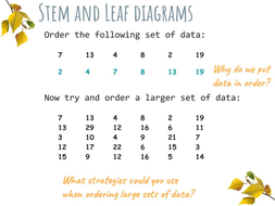 Stem and Leaf diagrams | Teaching Resources