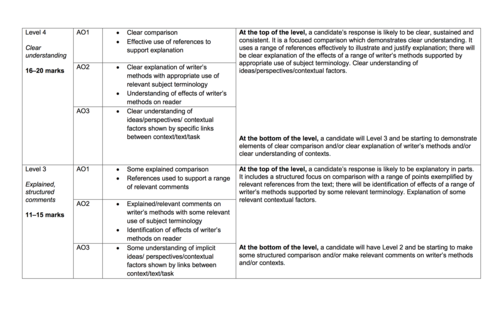 GCSE_AQA Anthology poetry_Power and Conflict_understanding the mark ...
