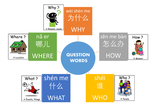 Word Mats in Mandarin Chinese | Teaching Resources