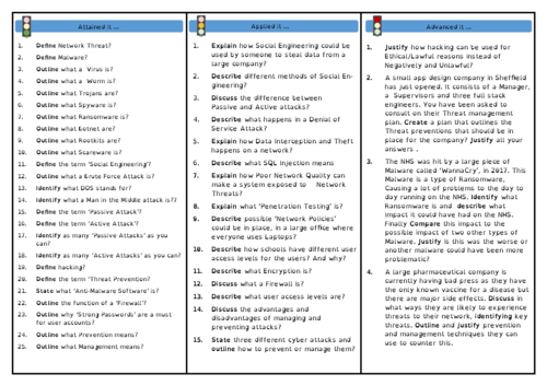 OCR J277 - Revision Question Cards - Computer Science GCSE | Teaching ...