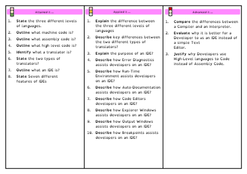 OCR J277 - Revision Question Cards - Computer Science GCSE | Teaching ...