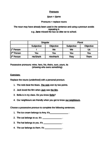 Pronouns English Grammar Worksheets Information Activity Revision Adult ...