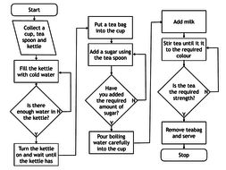 Flow Chart Card sort activity | Teaching Resources