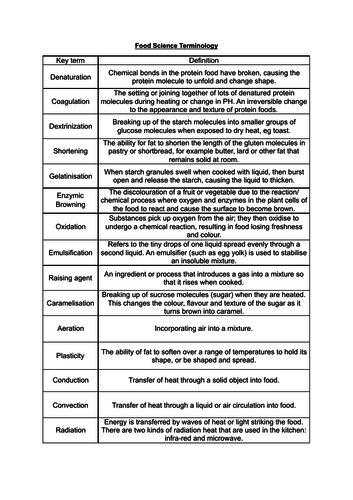 Food Science Glossary activity | Teaching Resources