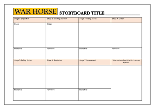 War Horse - Joey's Journey! | Teaching Resources