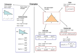 Revision sheet showing formula for triangles | Teaching Resources