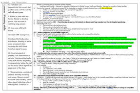 Netball lesson plan - Passing and receiving (year 7) | Teaching Resources