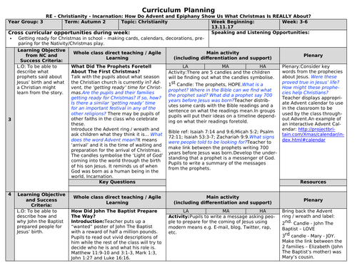RE Christianity unit on Advent | Teaching Resources