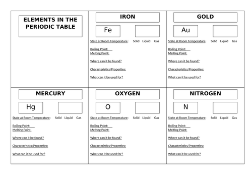 KS3 (Y7) Atoms, Elements & Compounds Scheme of Work | Teaching Resources