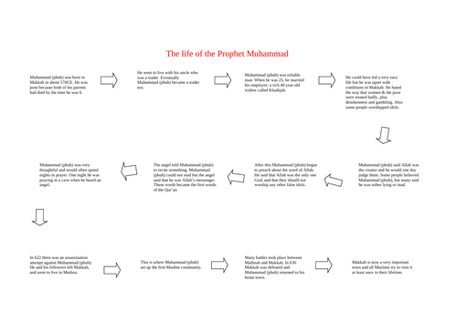 The life of the Prophet Muhammad | Teaching Resources