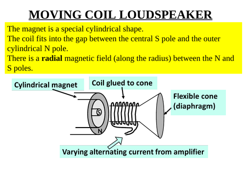 LOUDSPEAKER and CATAPULT FIELD | Teaching Resources