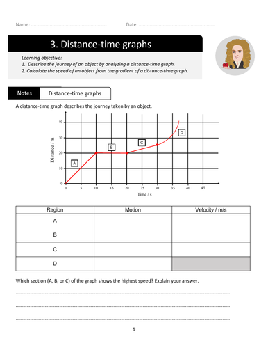 Distance time graphs | Teaching Resources