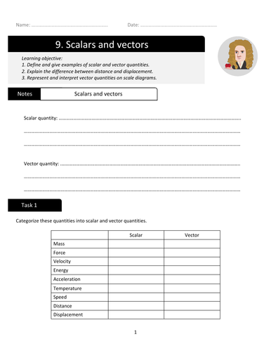 Scalars and vectors | Teaching Resources