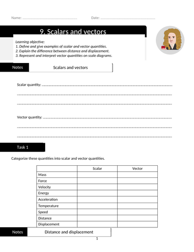Scalars and vectors | Teaching Resources