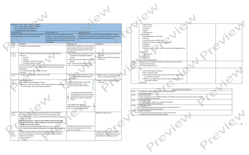 Gymnastics lesson plan - Rotations (year 7 lesson 2) | Teaching Resources