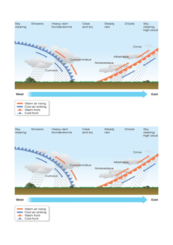 Weather and climate | Teaching Resources