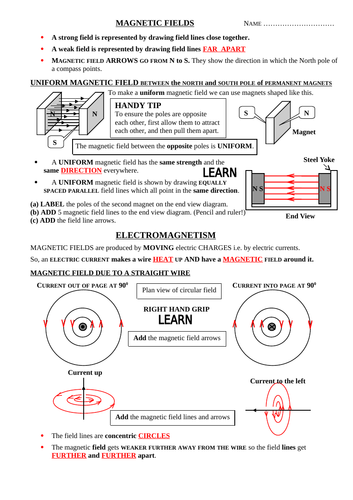 MAGNETIC FIELDS | Teaching Resources