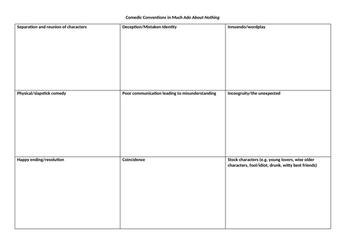 MUCH ADO Genre of Comedy Lesson | Teaching Resources