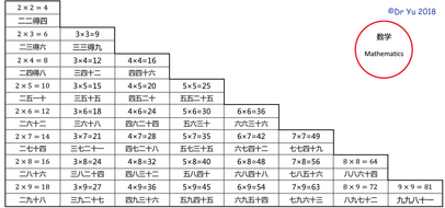 Numeracy - Times Table Tarsia Puzzle (Chinese/Mandarin version ...