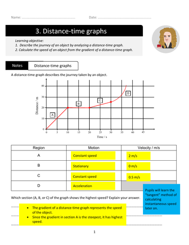 GCSE Physics Forces and Motion Bundle (7 topics) | Teaching Resources