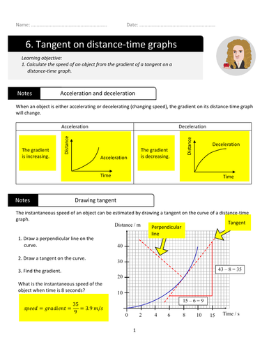 GCSE Physics Forces and Motion Bundle (7 topics) | Teaching Resources