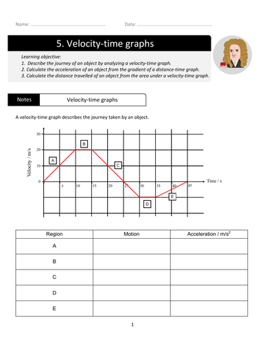 GCSE Physics Forces and Motion Bundle (7 topics) | Teaching Resources
