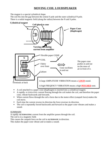 LOUDSPEAKER | Teaching Resources