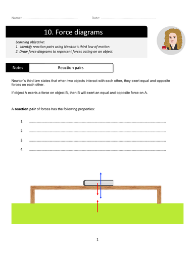 KS4 GCSE Science Physics Bundle | 10 Topics in Forces and Motion ...