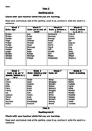 Year 2 Spelling Lists - Covers full year 2 spelling curriculum ...