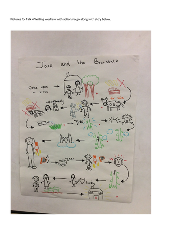Jack and the beanstalk fairy tale boxing up talk 4 Writing | Teaching ...