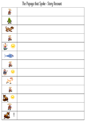 Year One - The Papaya that Spoke T4W unit | Teaching Resources