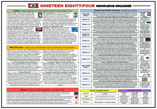 Nineteen Eighty-Four (1984) Knowledge Organiser/ Revision Mat ...