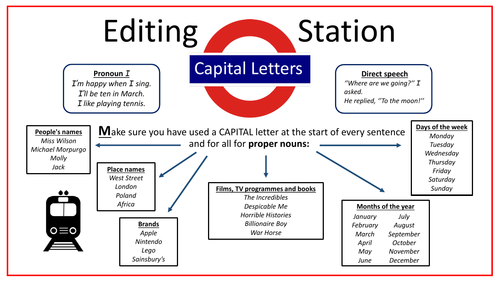 KS2 Editing Station - Capital Letters - Just one sign! | Teaching Resources