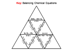 Balancing Chemical Equations Game: Chemistry Tarsia Puzzle | Teaching ...