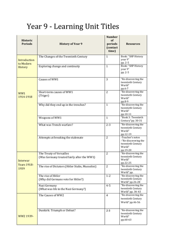 History Year 9 - Scheme of Work | Teaching Resources