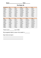 Times Tables Baseline assessment. Has mixed questions grouped according ...