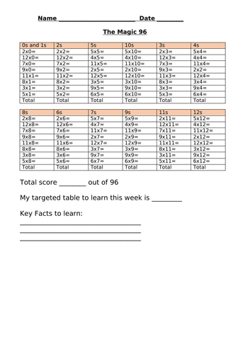 Times Tables Baseline assessment. Has mixed questions grouped according ...