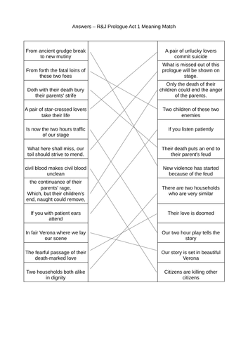 Romeo and Juliet Prologue 1 Act 1 Opening Worksheets Modern Meaning ...