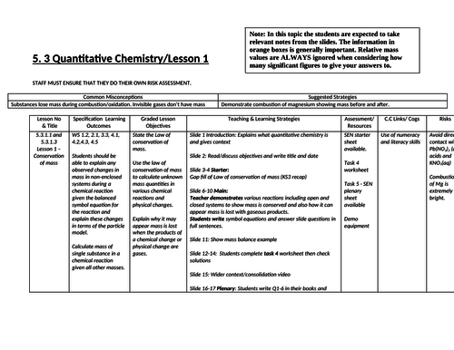 Lesson 9 - Limiting Reactants (HT Only) | Teaching Resources