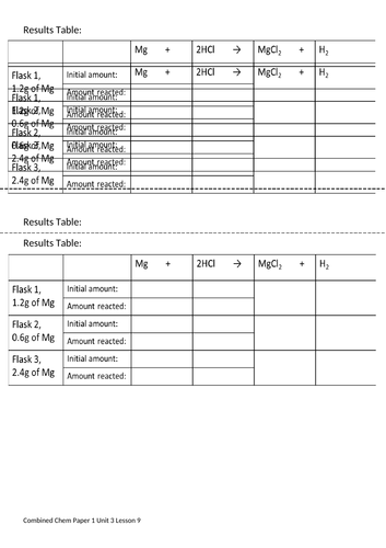 Lesson 9 Limiting Reactants Ht Only Teaching Resources