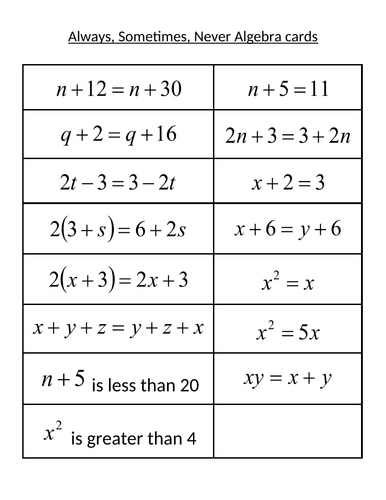 Always, Sometimes, Never Algebra cards | Teaching Resources