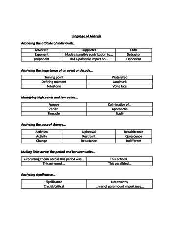 Language of Analysis sheet | Teaching Resources