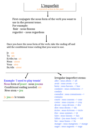 A-LEVEL FRENCH: year 1 tense conjugations | Teaching Resources