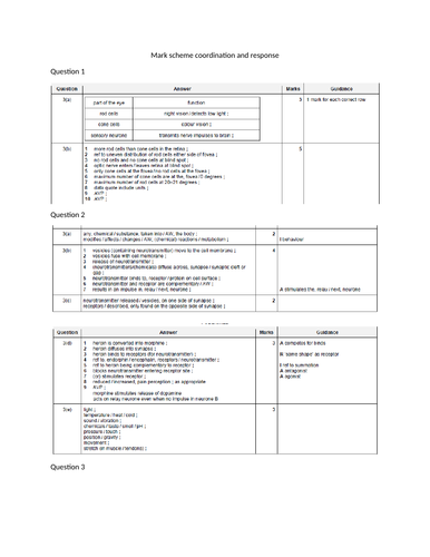 IGCSE COORDINATION AND RESPONSE 2018 - 2020 SYLLABUS CONTENT | Teaching ... IGCSE COORDINATION AND RESPONSE 2018 - 2020 SYLLABUS CONTENT | Teaching ...