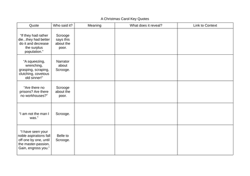 A Christmas Carol Key Quotes Worksheets Memory Aids GCSE Literature ...