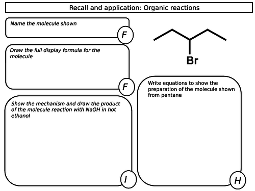 A level Chemistry: Organic synthesis worksheets | Teaching Resources