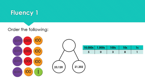 Year 5: Autumn Block 1 Place Value following White Rose Maths ...
