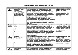 KS3 Music Curriculum Rationale | Teaching Resources