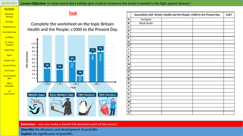 Penicillin: Discovery and Development | Teaching Resources